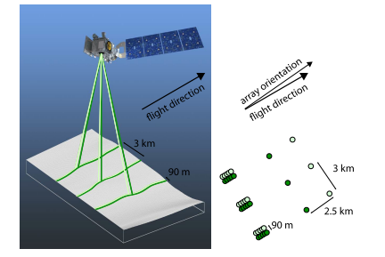 icesat2 重要参数_icesat2数据介绍-CSDN博客