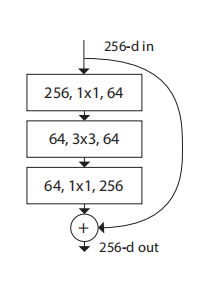 Multi-branch convolutional networks_multi-branch convolution networks-CSDN博客