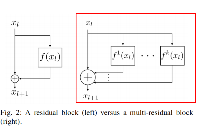 Multi-branch convolutional networks_multi-branch convolution networks-CSDN博客
