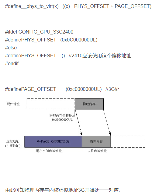 kmalloc、vmalloc、kmem_cache_alloc的区别_malloc的cache-CSDN博客