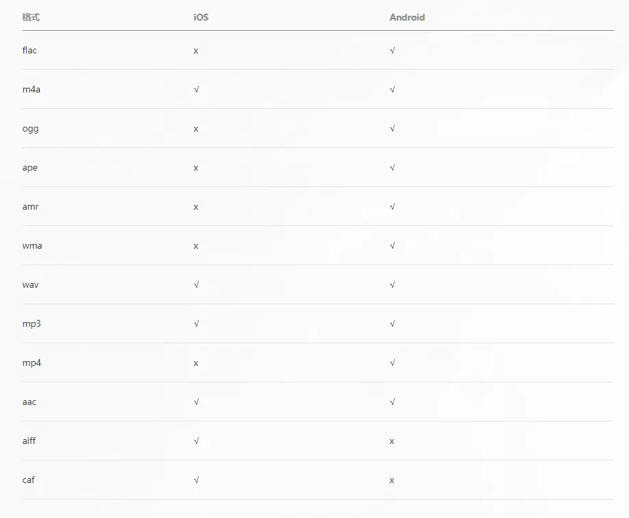 小程序安卓端播放不了音频解决方法wx.createInnerAudioContext()_ ' is deprecated. please use 'wx.createinner-CSDN博客