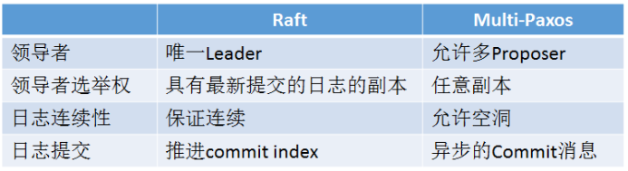 Raft算法详解_raft 算法-CSDN博客