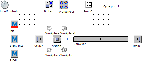 [Plant Simulation]Worker给一个Station提供不同的services（services的使用及图标的旋转 ...