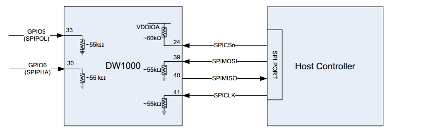 DW1000开发笔记（一）DW1000芯片概览_dw1000官方pcb-CSDN博客