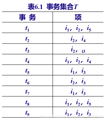 Fp Growth算法简介实例fpgrowth算法例题 Csdn博客