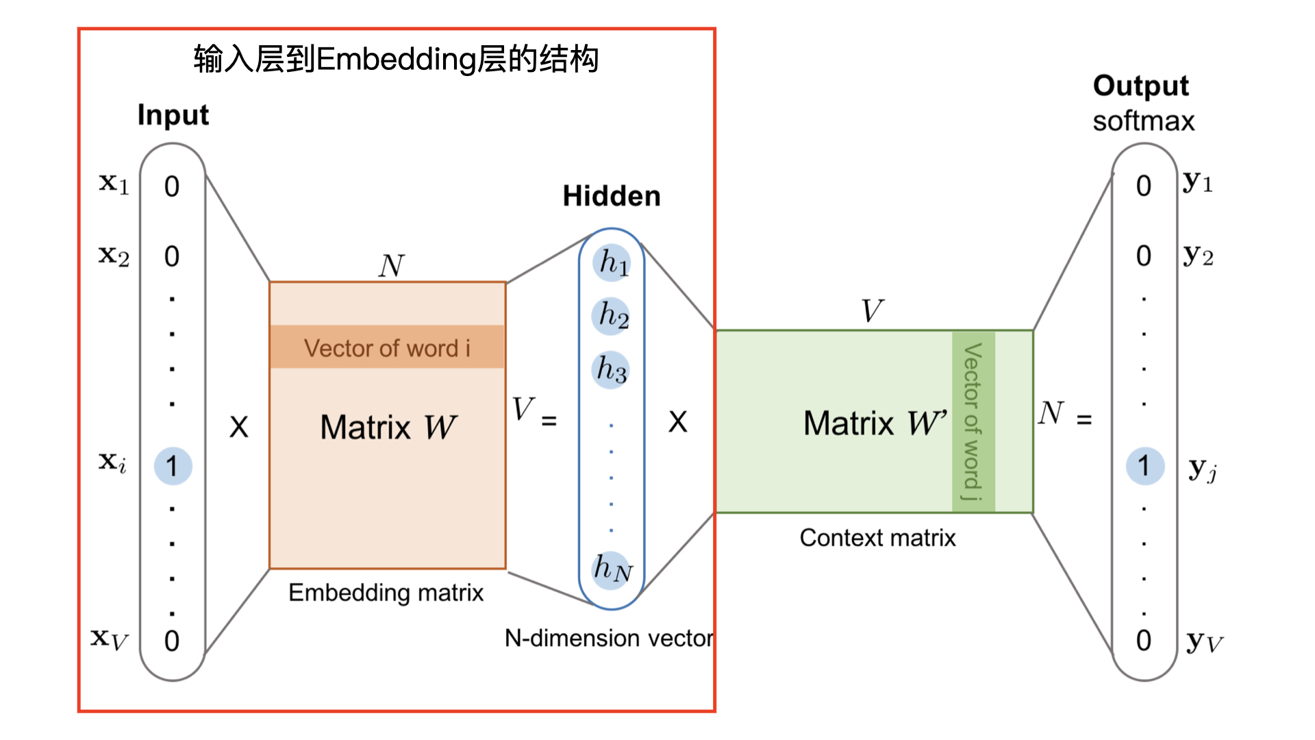 基于深度学习的推荐算法——推荐系统模型搭建基础及DeepCrossing原理_博客深度推荐算法-CSDN博客