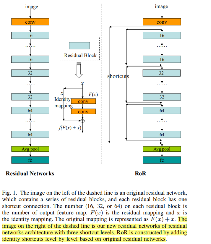 Multi-branch convolutional networks_multi-branch convolution networks ...