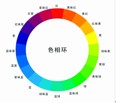 HSL：色相，饱和度，亮度_hsl 流明_weixin_41004238的博客-CSDN博客