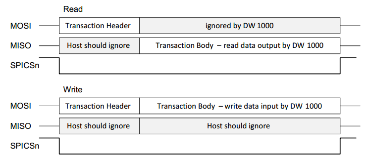 DW1000开发笔记（一）DW1000芯片概览_dw1000官方pcb-CSDN博客