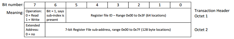 DW1000开发笔记（一）DW1000芯片概览_dw1000官方pcb-CSDN博客