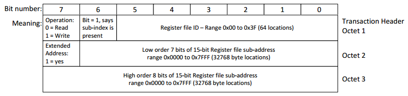 DW1000开发笔记（一）DW1000芯片概览_dw1000官方pcb-CSDN博客