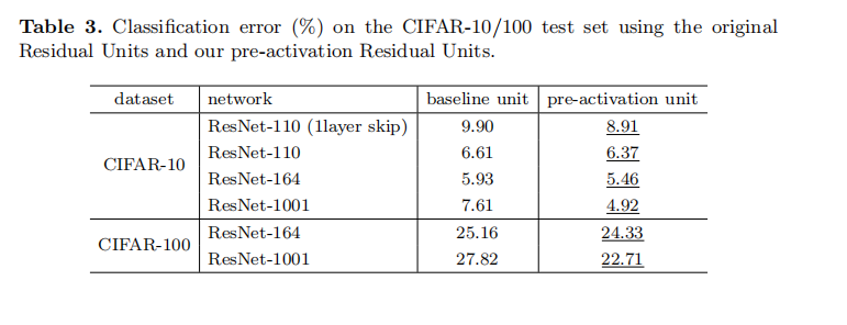 Multi-branch convolutional networks_multi-branch convolution networks-CSDN博客