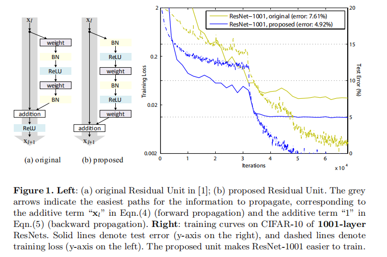 Multi-branch convolutional networks_multi-branch convolution networks-CSDN博客