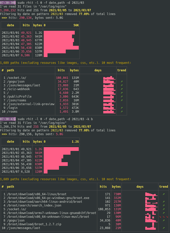 【精选】rhit:高效可视化 Nginx 日志查看工具,每秒处理百万行日志数据rhit Nginx Csdn博客