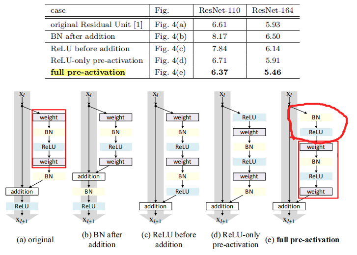 Multi-branch convolutional networks_multi-branch convolution networks-CSDN博客