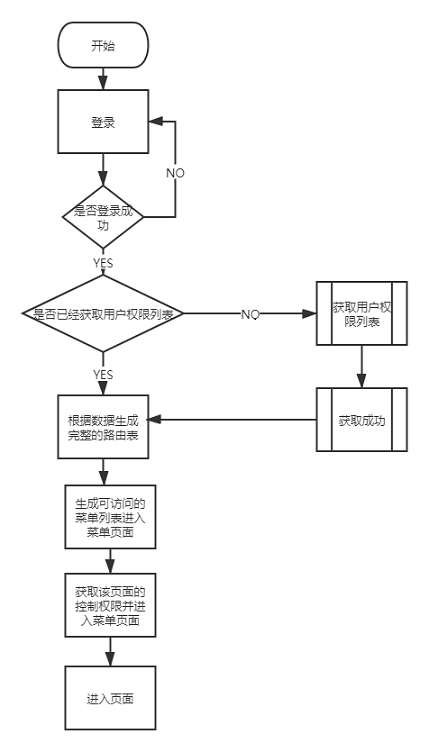 vue实现角色权限控制_vue 权限constant-CSDN博客