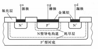 JFET的结构及其工作原理_jfet的结构和工作原理-CSDN博客