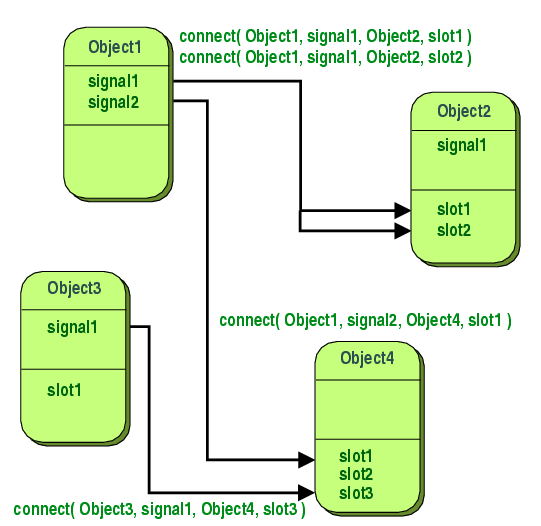QT工具 —— Signals&Slots_qt solts-CSDN博客