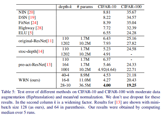 Multi-branch convolutional networks_multi-branch convolution networks-CSDN博客