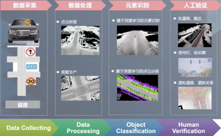 self_drive car_学习笔记--第7课：HD MAP高精地图 & V2X_hdmapopendrivepraser-CSDN博客