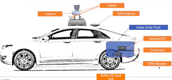 self_drive car_学习笔记--第7课：HD MAP高精地图 & V2X_hdmapopendrivepraser-CSDN博客