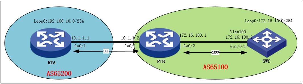 H3C BGP与IGP交互配置_华三igp和bgp的关系-CSDN博客