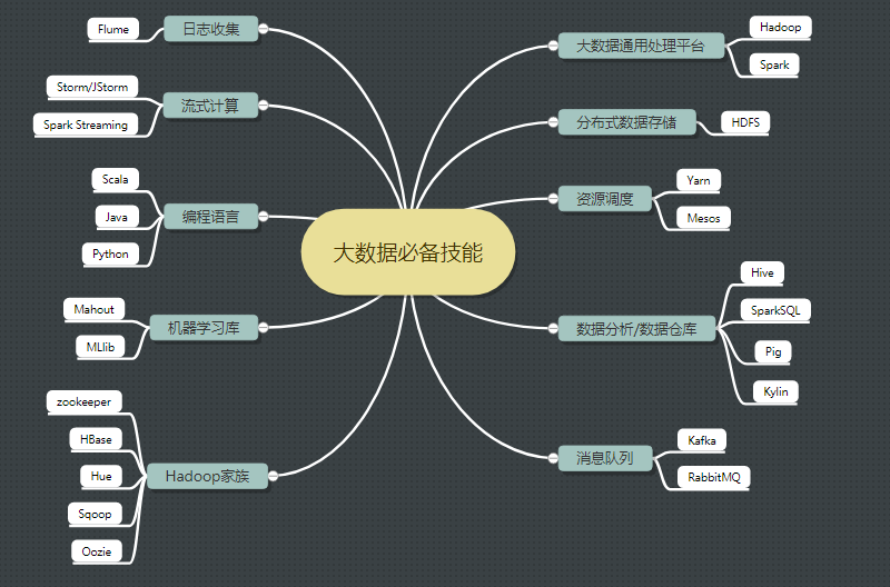 一、使用两台centos7系统搭建hadoop 314完全分布式集群centos7hadoop 310搭建完全分布式集群 Csdn博客 0840
