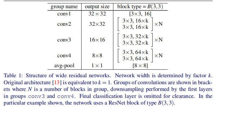 Multi-branch convolutional networks_multi-branch convolution networks-CSDN博客