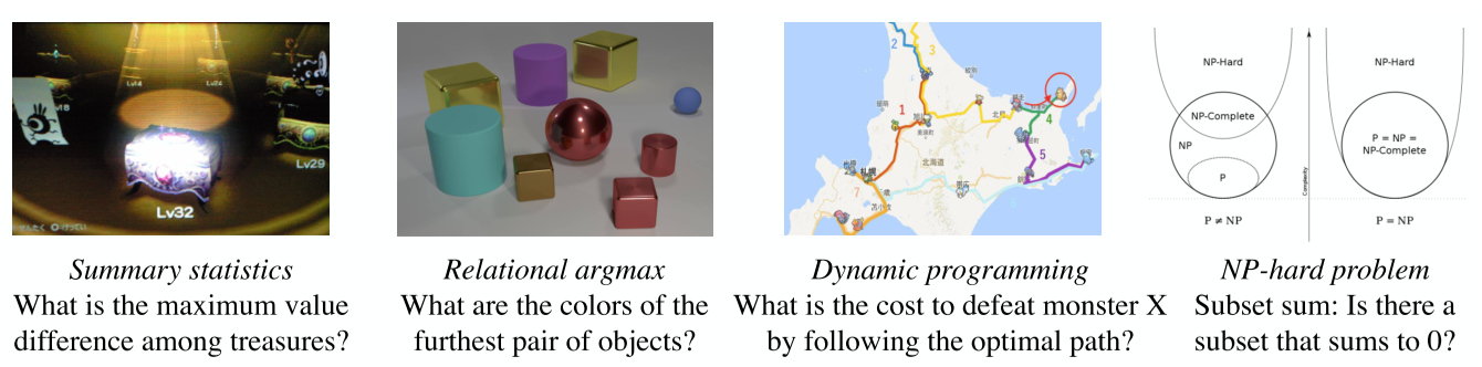 What can neural networks reason about？论文解析_what can neural networks ...