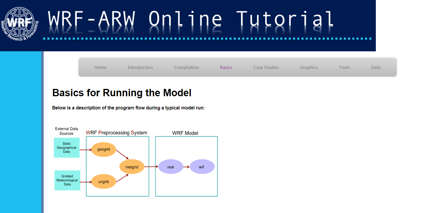 WPS WRF 安装与使用 安装教程 教程-CSDN博客