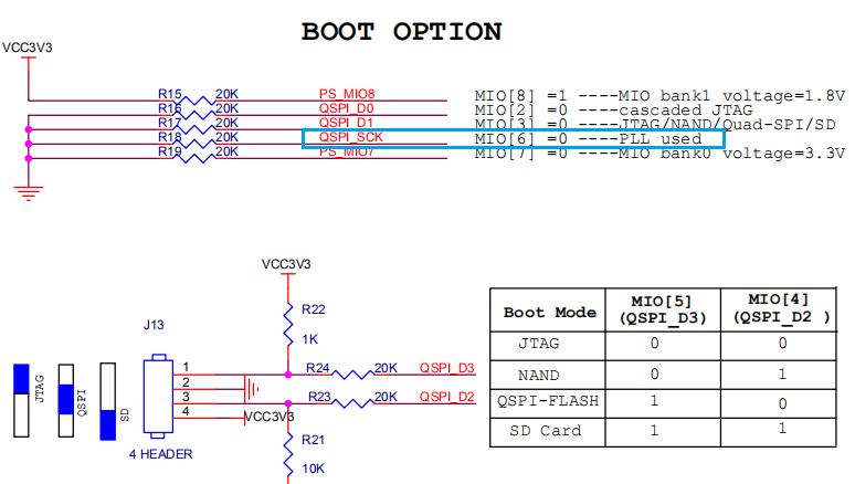 Zynq-PS-SDK(3) 之 PLL 配置_zynq pll-CSDN博客