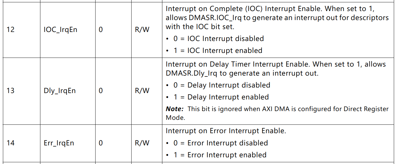 ZYNQ Linux应用层 利用 AXI DMA 进行数据传输_jin787730090的博客-CSDN博客