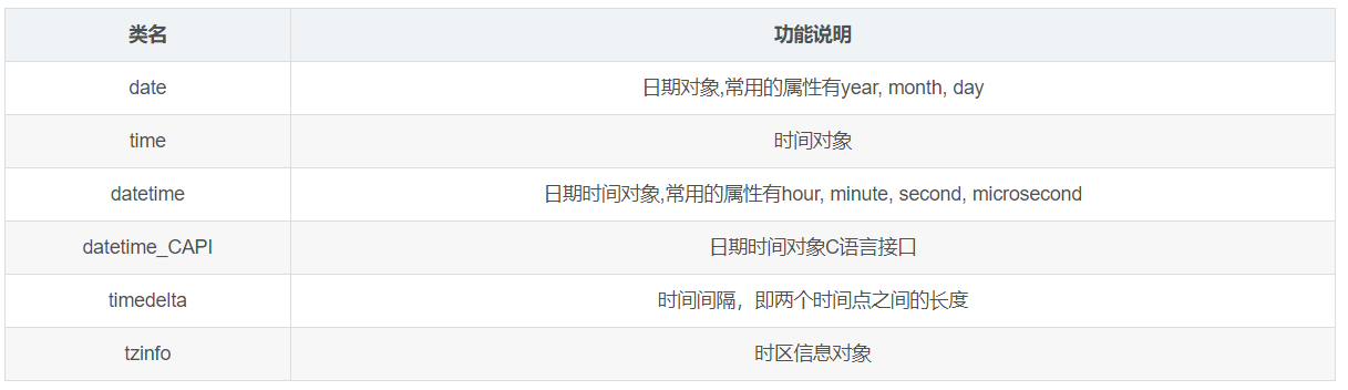 Python深度学习【001】：time模块和datetime模块详解_time与datetime 图例解析-CSDN博客