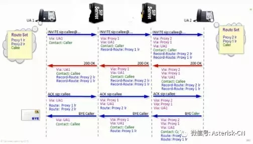 B2BUA/SBC/Proxy的SIP消息重构和RFC7092详解-CSDN博客