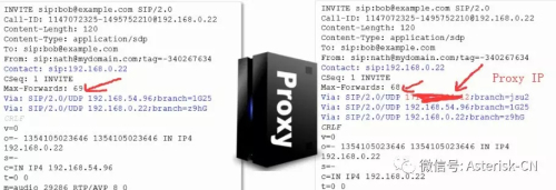 B2BUA/SBC/Proxy的SIP消息重构和RFC7092详解-CSDN博客