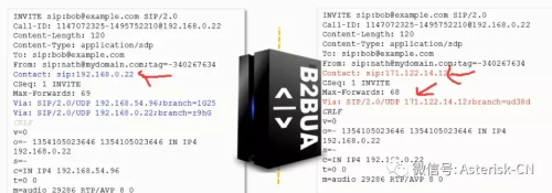 B2BUA/SBC/Proxy的SIP消息重构和RFC7092详解-CSDN博客