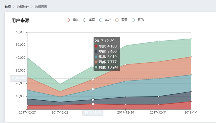 Vue电商项目—数据统计—数据报表模块 11vue统计报表怎么写 Csdn博客 