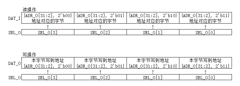 Wishbone总线-CSDN博客