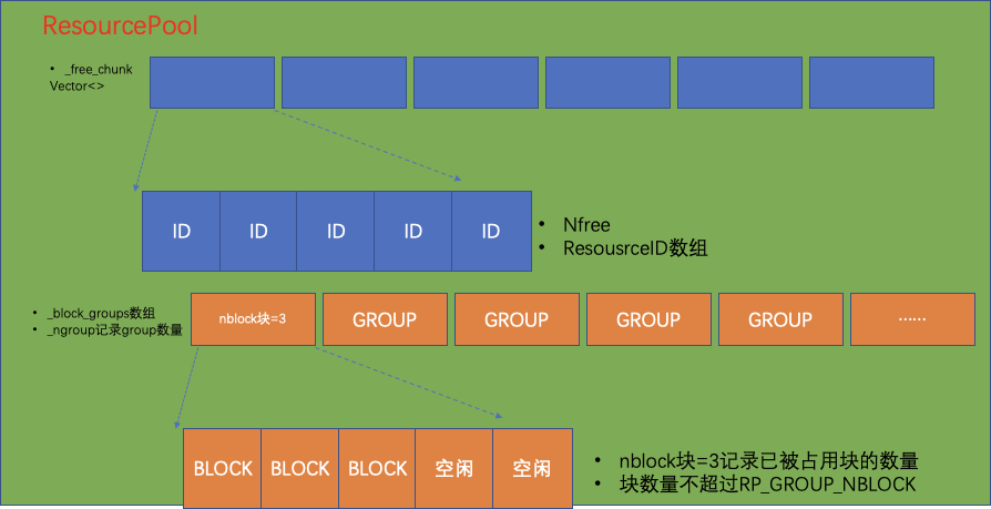 【brpc】ResourcePool详解-CSDN博客