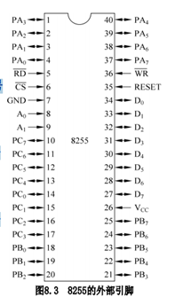 第八章 常用接口芯片_接口芯片分类-CSDN博客