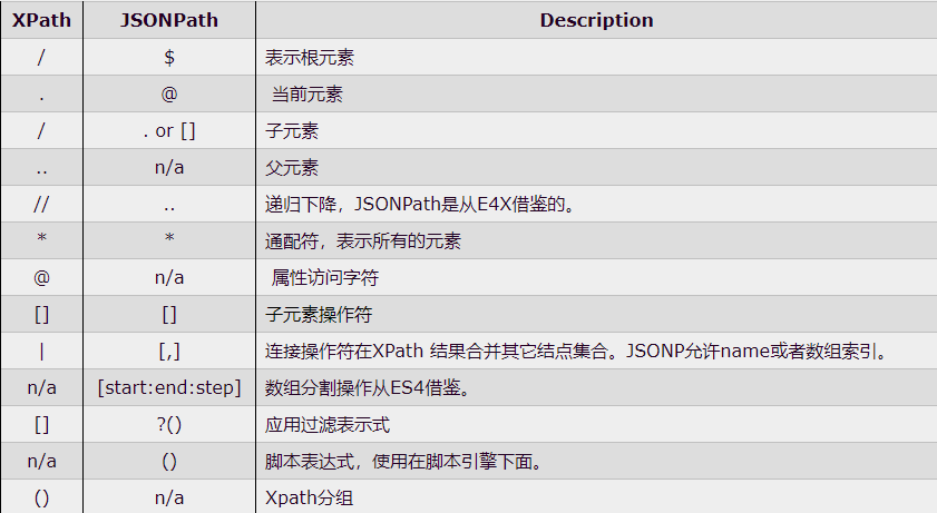 使用 JSONPath 解析 JSON内容 详细_jsonpath.read-CSDN博客