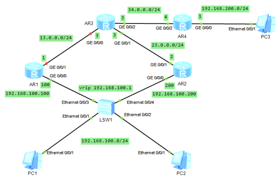 VRRP虚拟路由备份技术_vrrp backup-CSDN博客