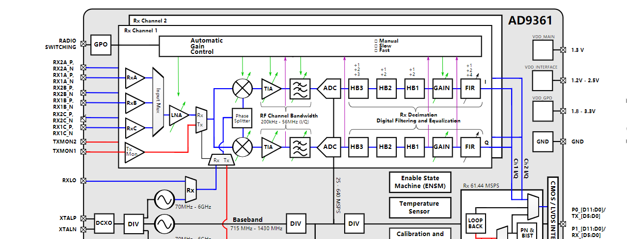 AD9361 介绍 (上)-CSDN博客