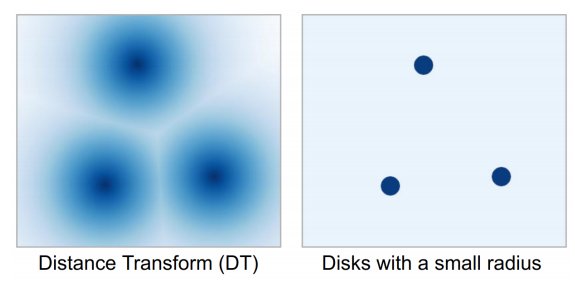 【论文阅读】Reviving Iterative Training with Mask Guidance for Interactive Segmentation-CSDN博客