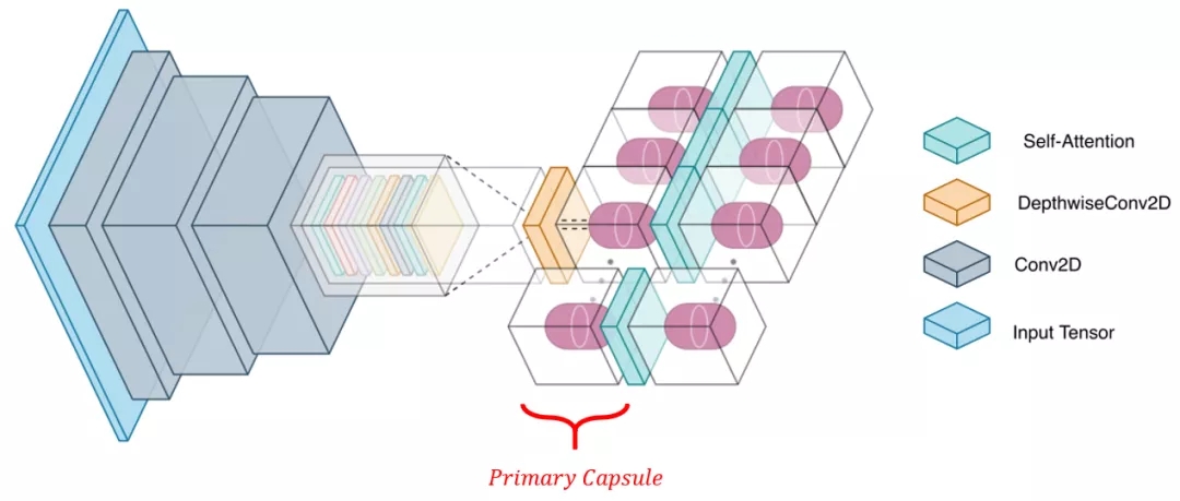Dynamic Routing Between Capsules(胶囊网络与源码解析)-CSDN博客
