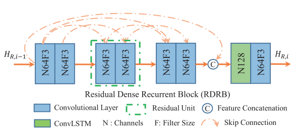Dual-Path Deep Fusion Network for Face Image Hallucination_scface数据集-CSDN博客