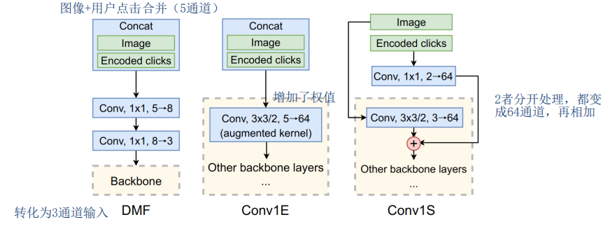 【论文阅读】Reviving Iterative Training with Mask Guidance for Interactive Segmentation-CSDN博客