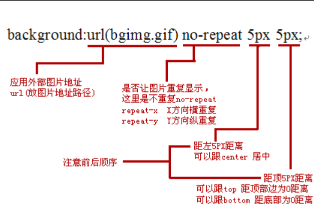 个人主页设计 Web前端开发技术（htmlcss）web个人主页制作csdn Csdn博客