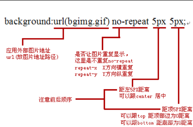 个人主页设计 Web前端开发技术(htmlcss)web个人主页制作csdn Csdn博客