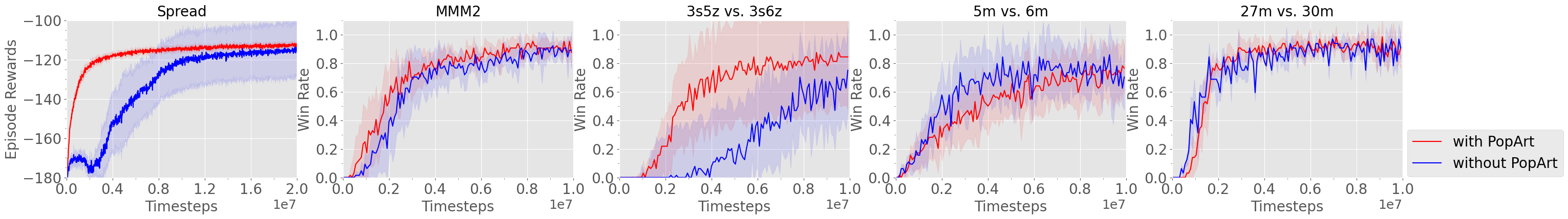 MAPPO:The Surprising Effectiveness of MAPPO in Cooperative, Multi-Agent ...